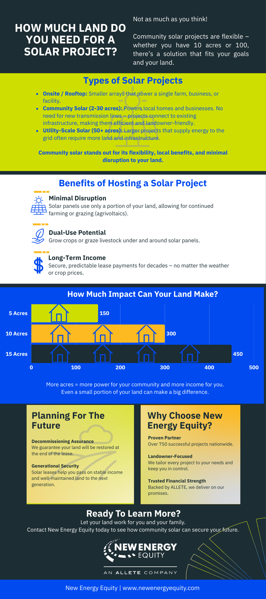 New Energy Equity - Solar Development & Finance | An ALLETE Company